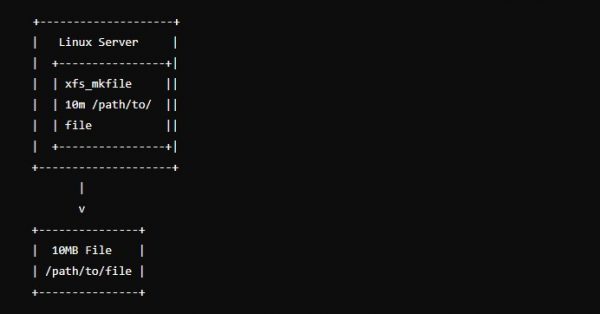 XFS_MKFILE Command Line in Linux: A Comprehensive Guide - Linux Expert Better 2025