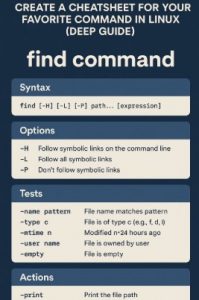 Create a Cheatsheet for Your Favorite Command in Linux (Deep Guide ...