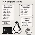 Git Command Line in Linux - Linux Expert Better 2026