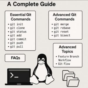 Git Command Line in Linux - Linux Expert Better 2026