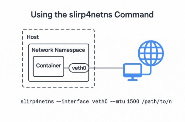 slirp4netns Command line in Linux - Linux Expert Better 2025