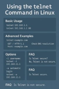 telnet Command Line in Linux - Linux Expert Better 2025
