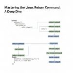 return command Linux: A Complete Guide Better 2025